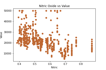 Boston Housing Prediction